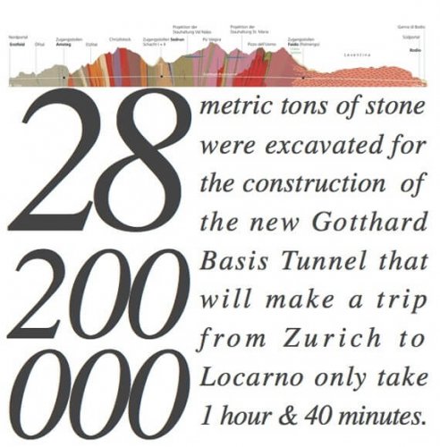 10 Statistics About Switzerland You Should Know